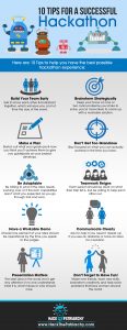 10 Tips for a Successful Hackathon - (with infographic ...